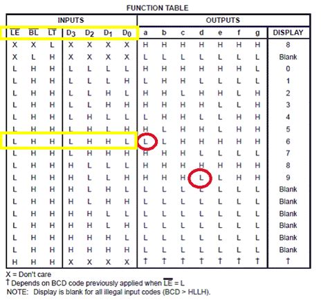 about cd74hc4511 logic forum logic ti e2e support forums