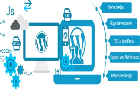 how much does a custom wordpress website cost faqs and factors wp