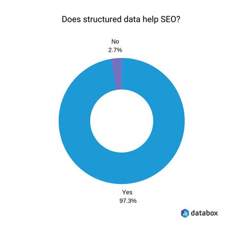 The Best Structured Data Tools For Seos And Content Marketers Databox