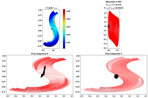 Mobius Strip Further Visualizations Pyldle Documentation