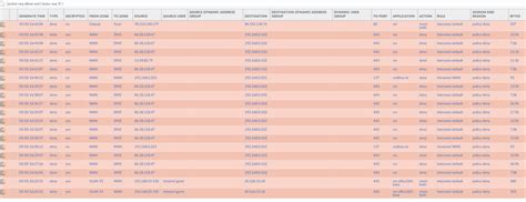 Palo Alto Networks Best Practice Security Policies And Using App Id Faatech