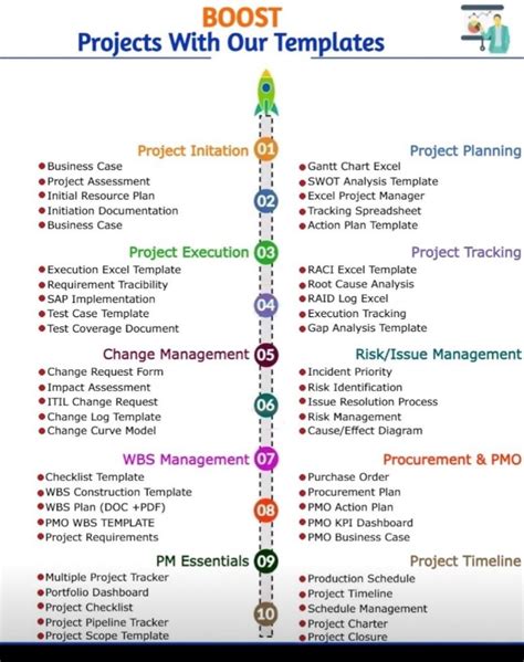 Faith Tshimbiluni On Linkedin Projectmanagement Projectdelivery