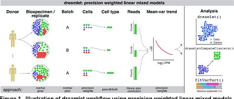 Figure 1 From Efficient Differential Expression Analysis Of Large Scale