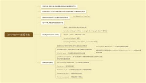 django的forms组件检验字段 渲染模板 知乎