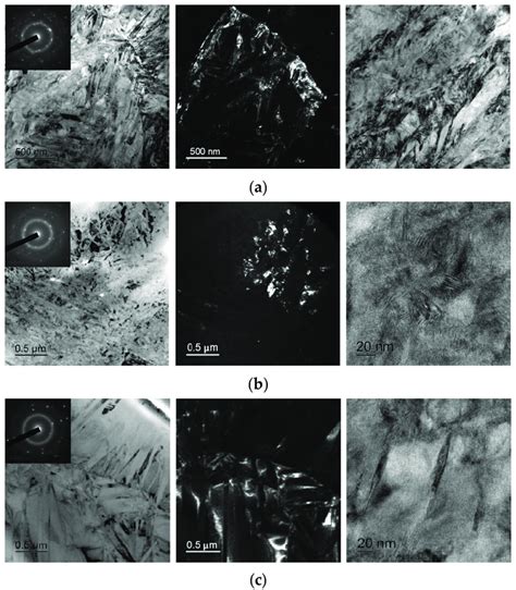 Dark And Bright Field Tem Micrographs And Respective Saed Pattern Of Download Scientific