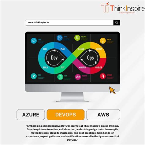 Careergrowth Professionaldevelopment Azuredevops Devops Azurecloud