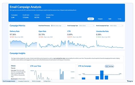 12 Best Data Analysis Tools For Business Users