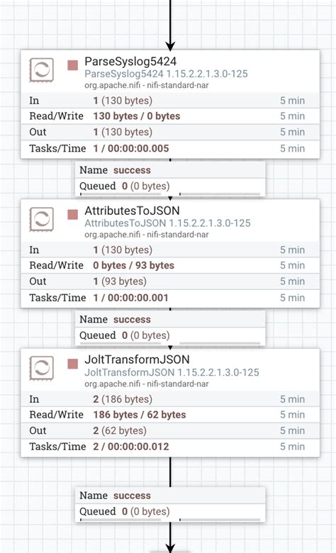 Nifi To Ingest Syslog And Convert Raw Message To J Cloudera
