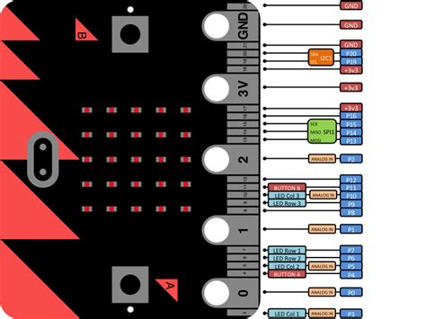 microbit resources micro bit robot kits thing 1 microcontrollers