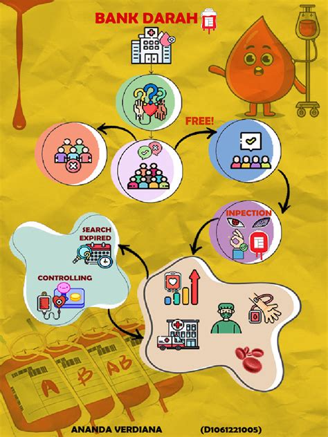 Pemodelan Sistem Pdf