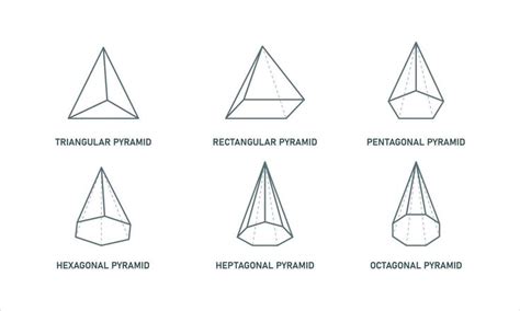 Tipos De Pirâmide Definidos Figuras Geométricas Matemáticas Triangular Retangular Pentagonal