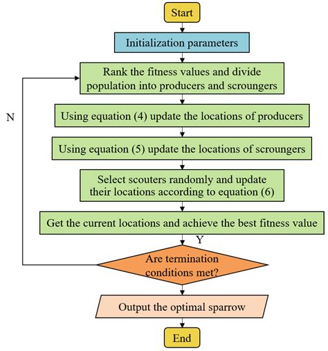 Mathematics Free Full Text Swarm Intelligence Optimization Method