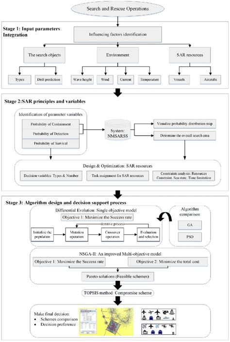 The Framework Of The Proposed Decision Support Method Download Scientific Diagram