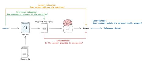 Semantic Query Over Pdf Documents Using Qdrant And Langchain By Dr