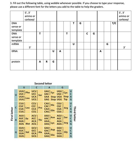 solved 3 fill out the following table using wobble