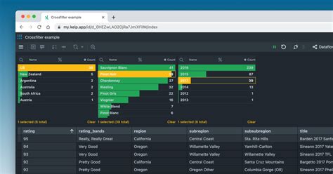 Slicing And Dicing Data With Crossfilter