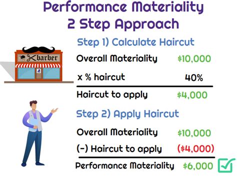 What Is The Difference Between Performance Materiality And Overall Materiality Universal CPA