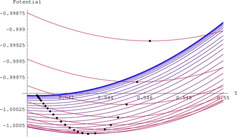 Table 1 From Experimental String Field Theory Semantic Scholar