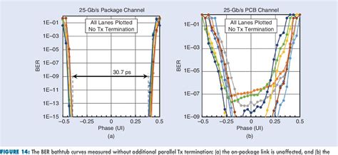 figure 1 from ground referenced single ended signaling applications