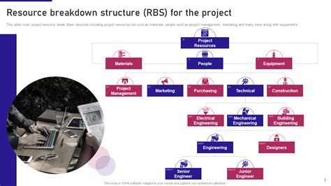 Top 7 Resource Breakdown Structure Templates With Samples And Examples