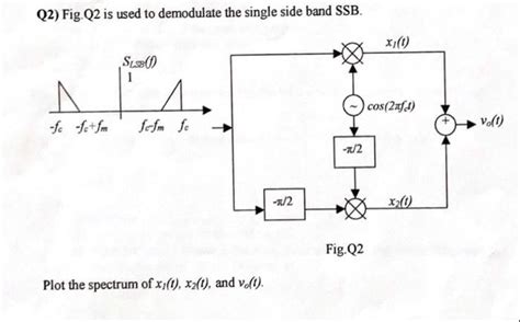 Solved Q2 Figq2 Is Used To Demodulate The Single Side Band
