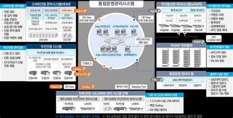 인쇄하기