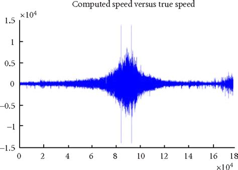 Figure 2 From Eurasip Journal On Applied Signal Processing 20034 371377 C 2003 Hindawi