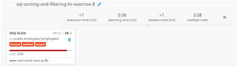 Sql Employees Who Does Not Earn Any Commission