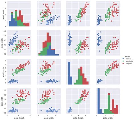 Data Visualization In Python Liuyi Hu