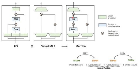 Mamba 模型 mamba模型 CSDN博客