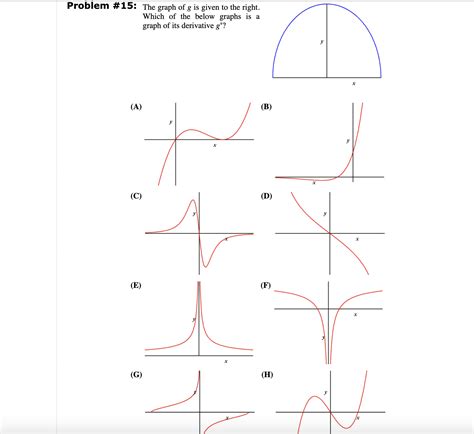 Solved Problem The Graph Of G Is Given To The Chegg
