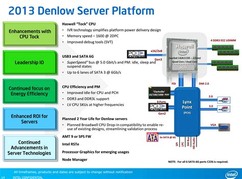 Intel Denlow Server Platform For 2013 Detailed Added Compatibility