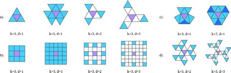 Subdivision Based Mesh Convolution Networks