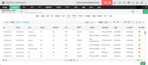 网络协议分析 协议分析器 — Manageengine Netflow Analyzer