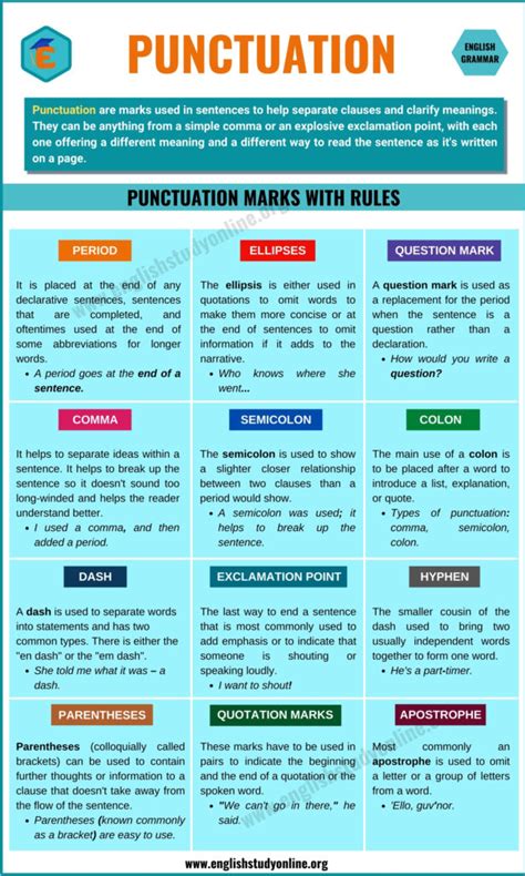 Punctuation How Proper Punctuation Can Transform Your Writing English Study Online