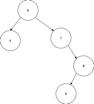 Maximum Difference Between Node And Ancestor Naukri Code 360