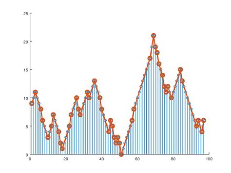 Python Remove Points In A Straight Line Code Review Stack Exchange