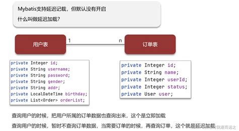 深入理解spring与mybatis框架：bean生命周期、循环依赖、自动装配与执行流程 csdn博客