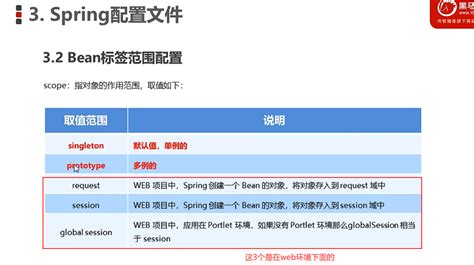 spring springmvc mybatis 教程、笔记 1 csdn博客