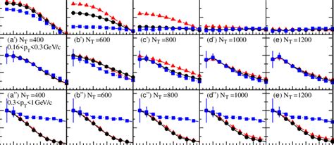 Three Particles Correlator R 3 For The Small Sources K S 0 35 Versus