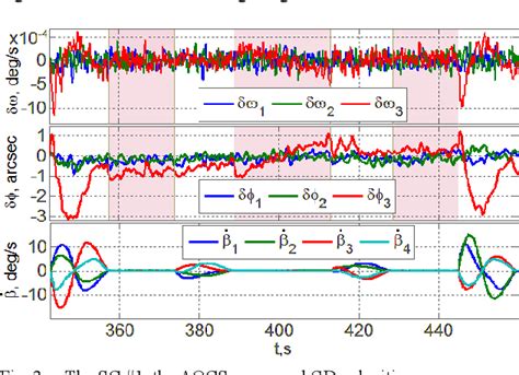 Figure 3 From Autonomous Guidance And Control Of Mini Satellites In A Low Orbit Constellation