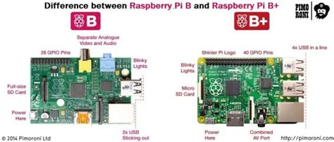 What Is Raspberry Pi Creating Projects Using Raspberry Pi