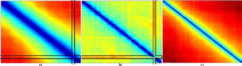 Nearest Neighbor Plots For 131 A Sperman Distance And Param Mean B
