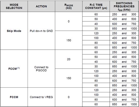 Tps53515 About Switching Frequency Power Management Forum Power