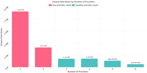 Datacap Application · Issue 924 · Filecoin Projectfilecoin Plus Large Datasets · Github