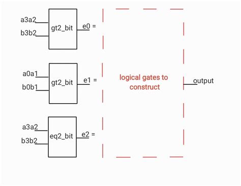 Solved Draw A Block Diagram Composed Of 2 Bit Greater Than