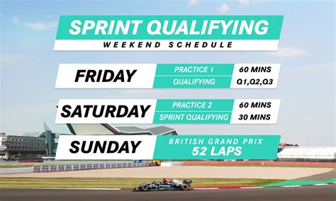 F Sprint Race Qualifying Explained W Video Double Apex
