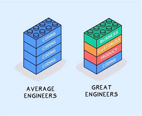 Erjon Skënderi On Linkedin Developerlife Js Reactjs Nodejs