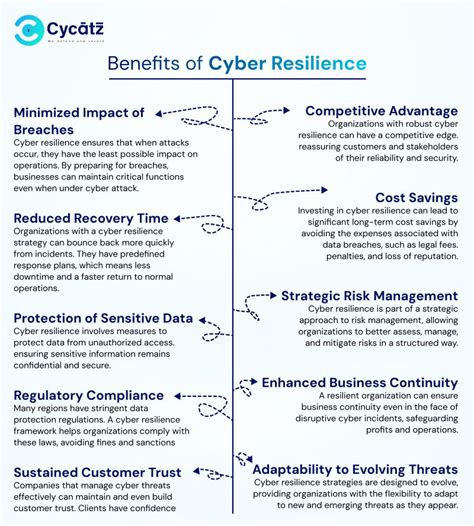 Cycatz On Linkedin Cycatz Cybersecurity Cyberawareness Cyberattack Breaches…