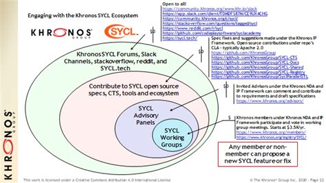 iso c and sycl join for the future of heterogeneous programming